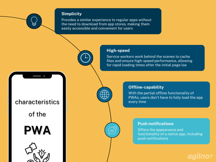 Is a PWA the Right Choice for My Project? - Agilno